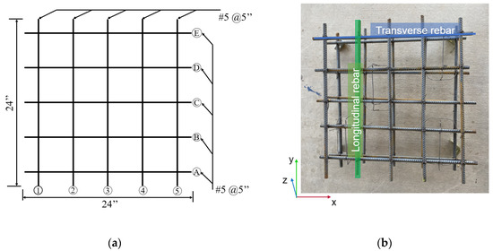Cost-Effective Inspection of Rebar Spacing and Clearance Using RGB-D ...