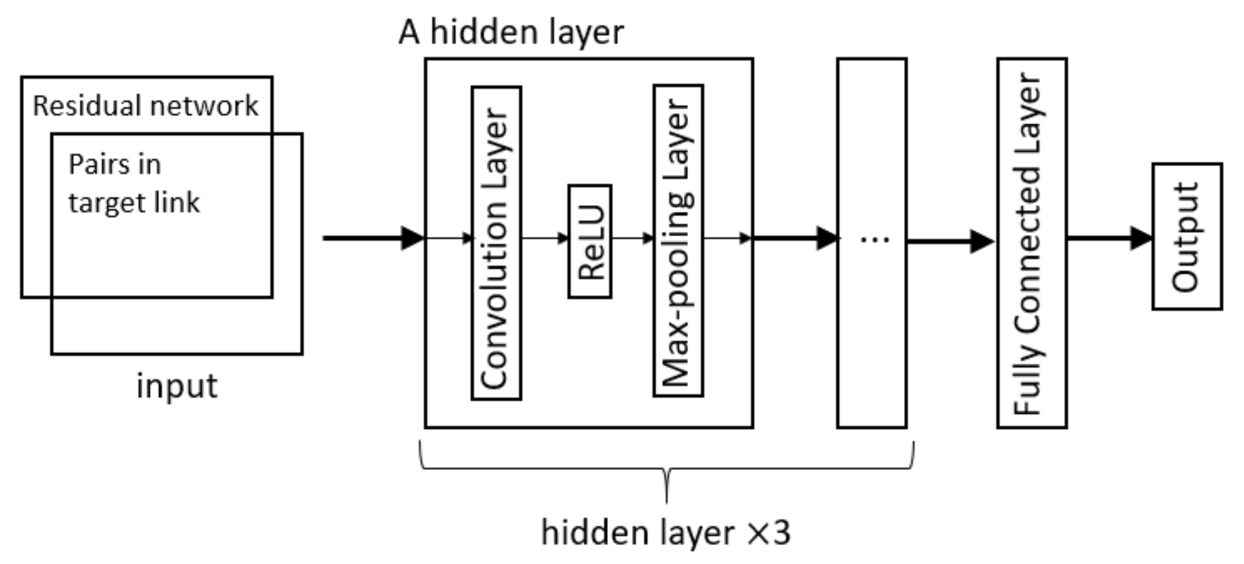 Efficient Detection of Link-Flooding Attacks with Deep Learning