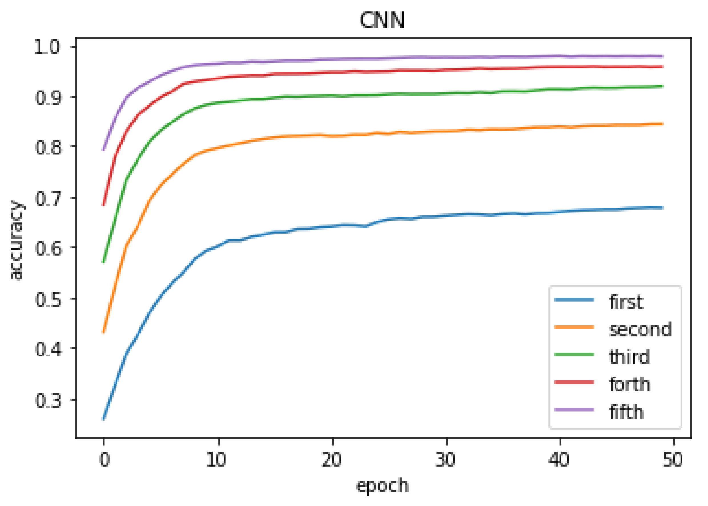 Efficient Detection of Link-Flooding Attacks with Deep Learning