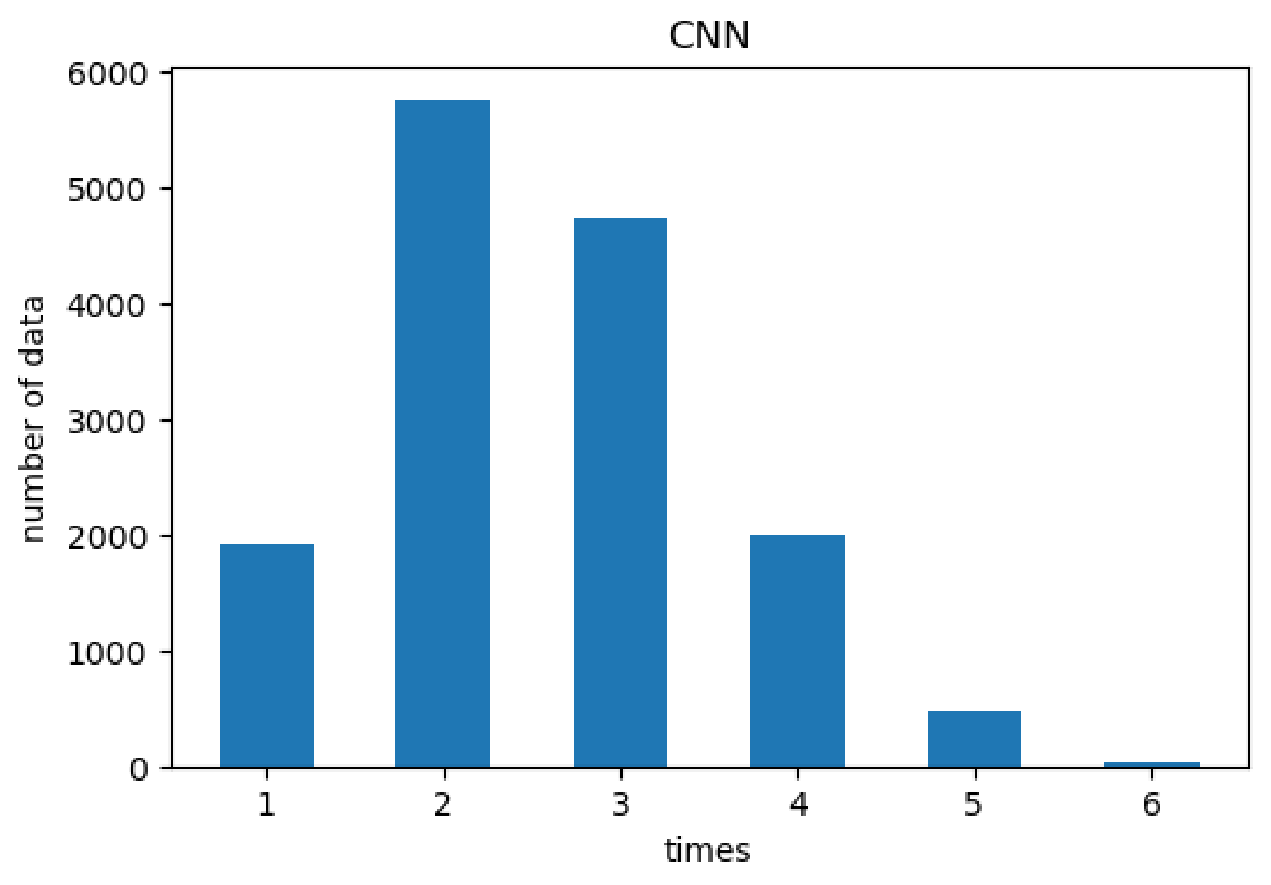 Sustainability | Free Full-Text | Efficient Detection of Link-Flooding ...