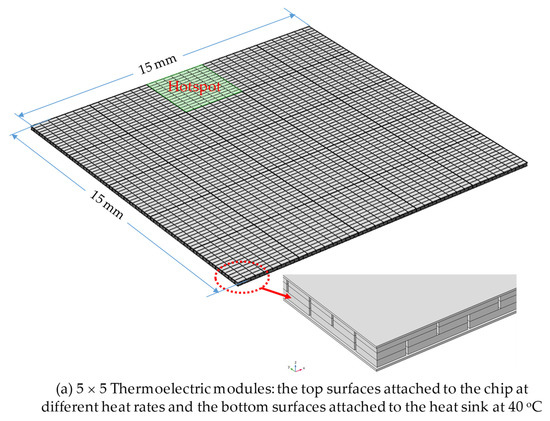 Sustainable Self-Cooling Framework for Cooling Computer Chip Hotspots ...