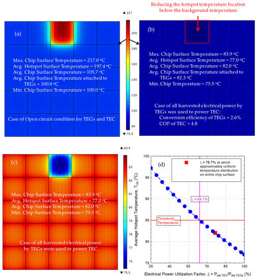 Sustainable Self-Cooling Framework for Cooling Computer Chip Hotspots ...