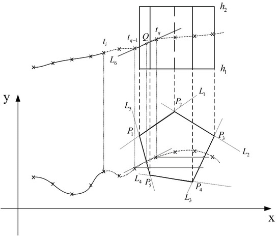 UAV Behavior-Intention Estimation Method Based on 4-D Flight-Trajectory ...