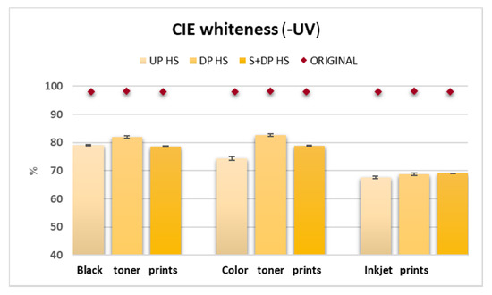 Producing Direct Food Packaging Using Deinked Office Paper Grades ...