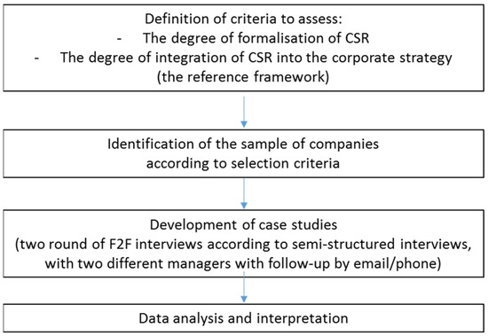 Integrating Corporate Social Responsibility into Corporate Strategy ...