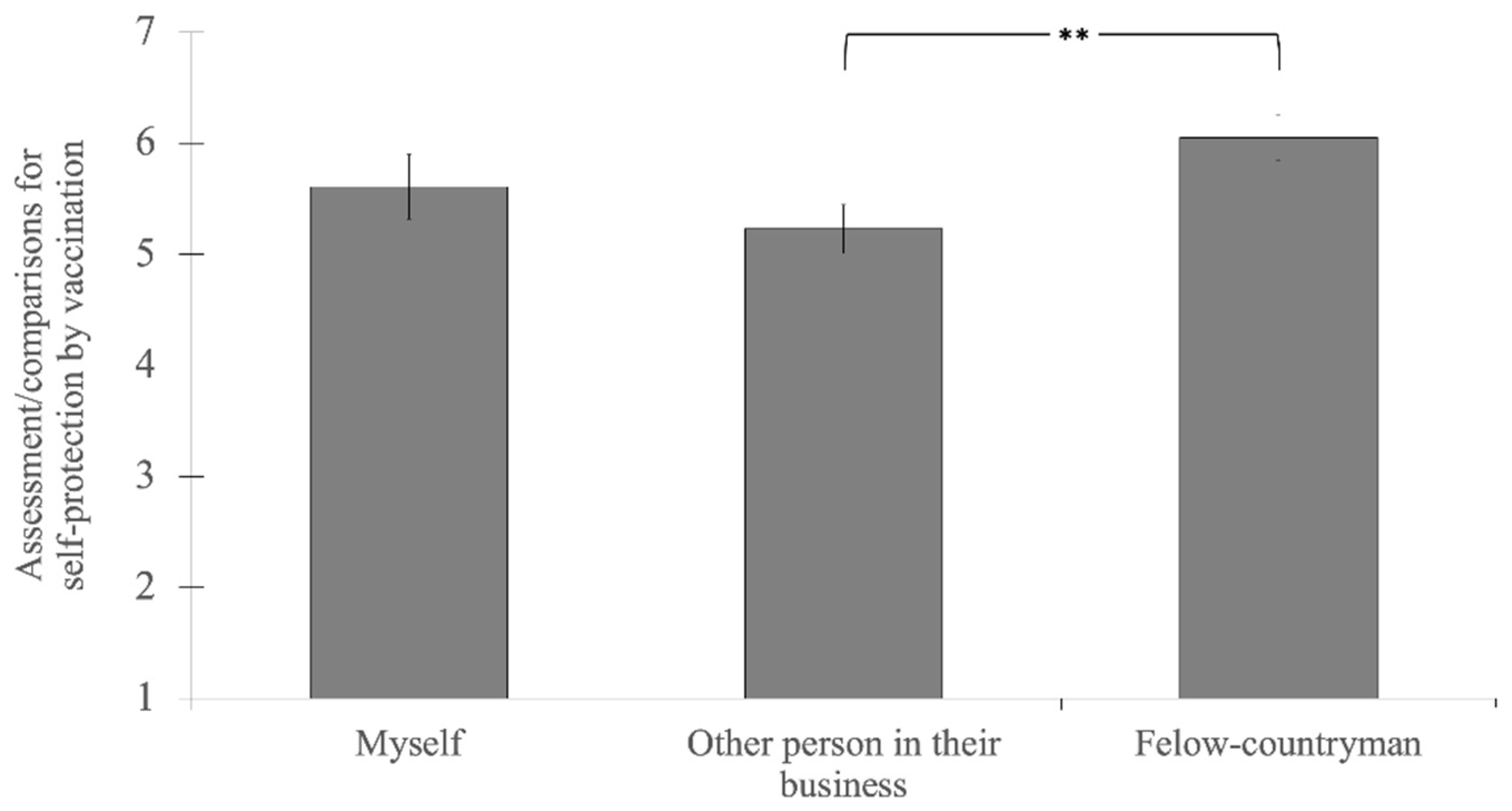 Research on Unrealistic Optimism among HoReCa Workers as a Possible ...