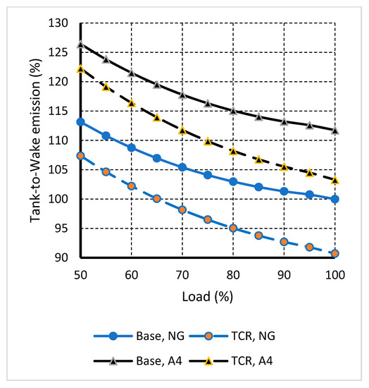 Chemically Recuperated Gas Turbines for Offshore Platform: Energy and ...