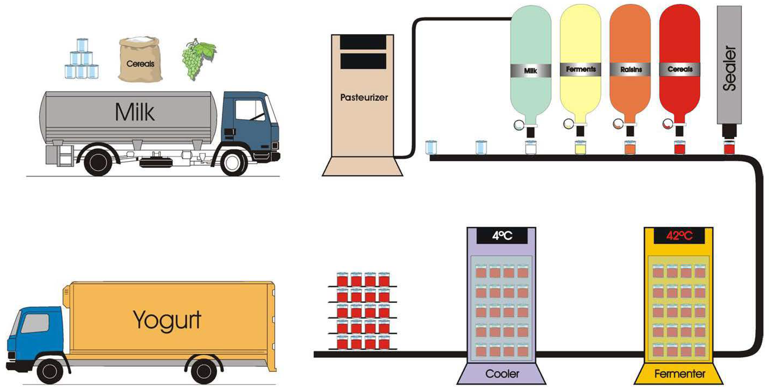 Lean 6S in Food Production: HACCP as a Benchmark for the Sixth S “Safety”