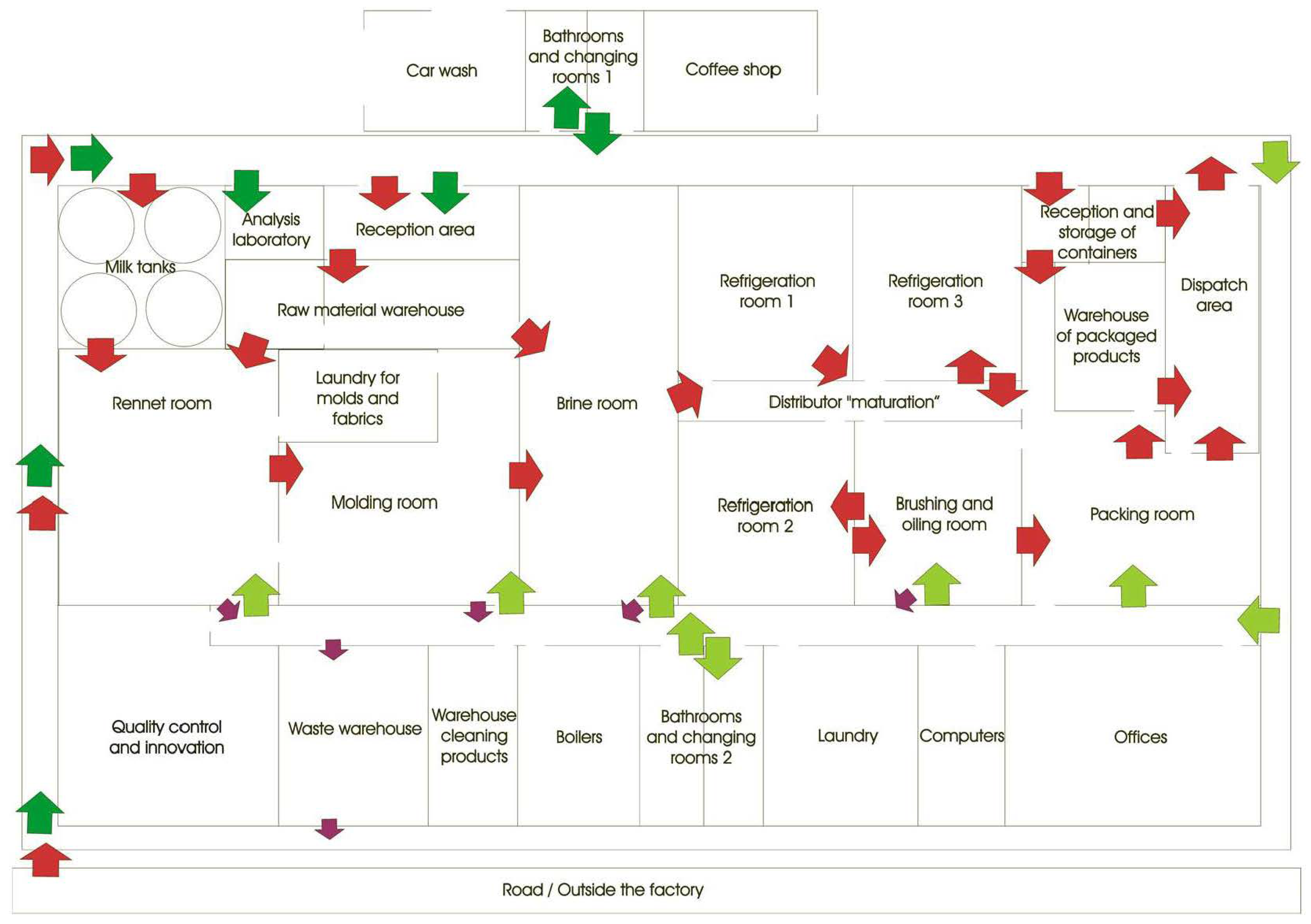 Lean 6S in Food Production: HACCP as a Benchmark for the Sixth S “Safety”