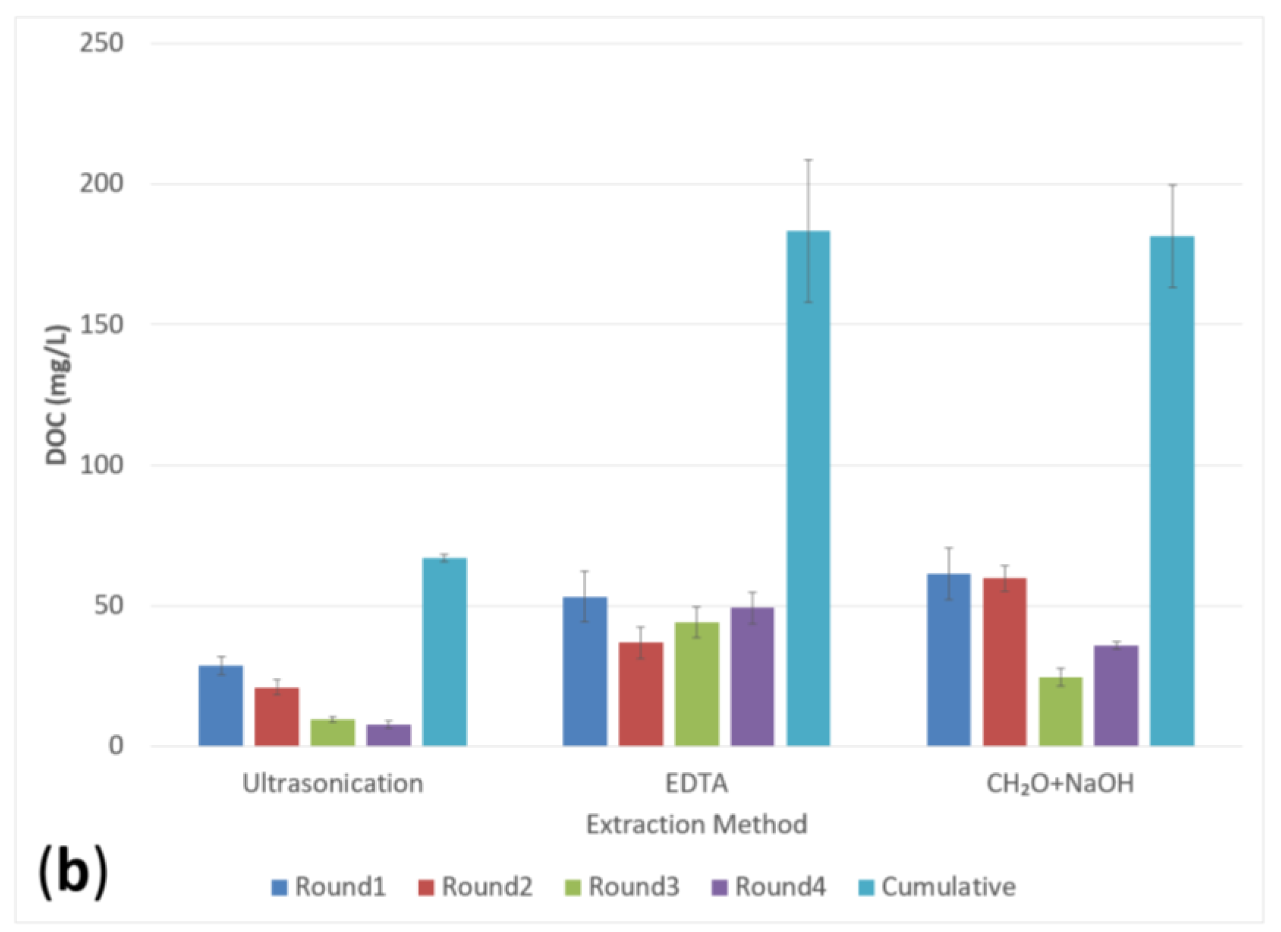 Examination of Extracellular Polymer (EPS) Extraction Methods for ...