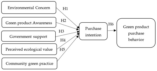 Sustainability | Free Full-Text | Fostering a Clean and Sustainable ...