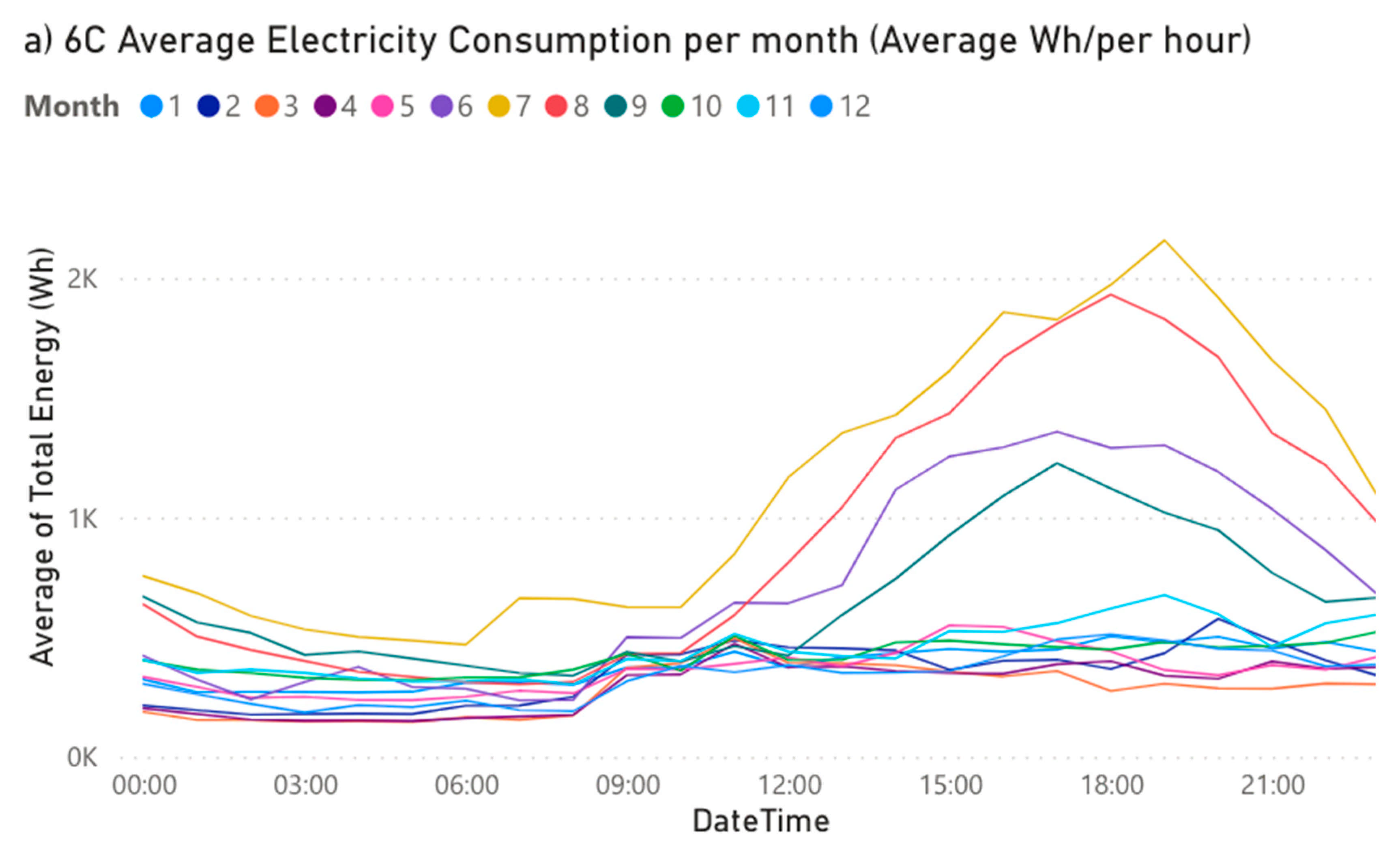 Sustainability | Free Full-Text | Data-Driven Methodology for Coliving Spaces and Space ...