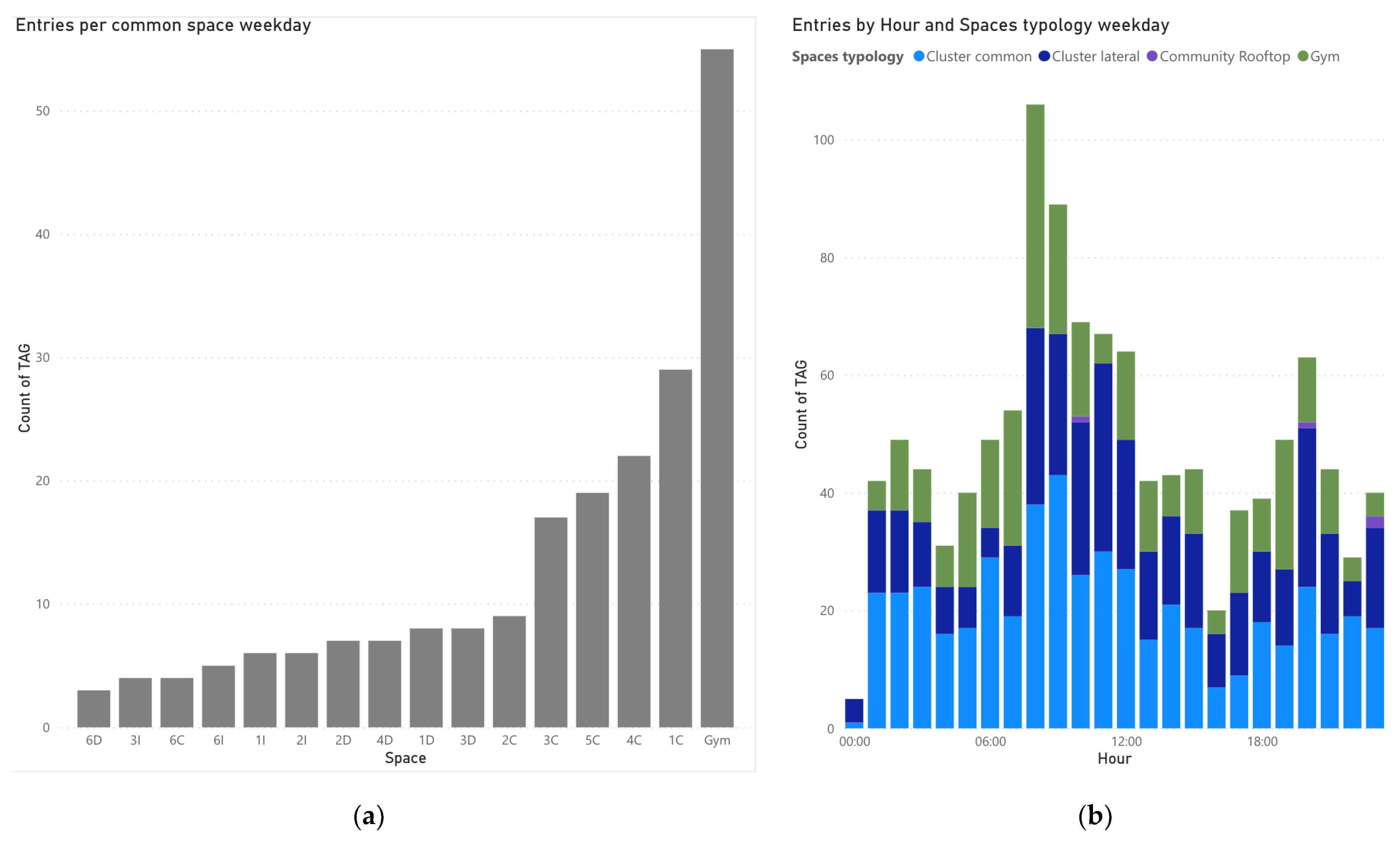 Sustainability | Free Full-Text | Data-Driven Methodology for Coliving Spaces and Space ...