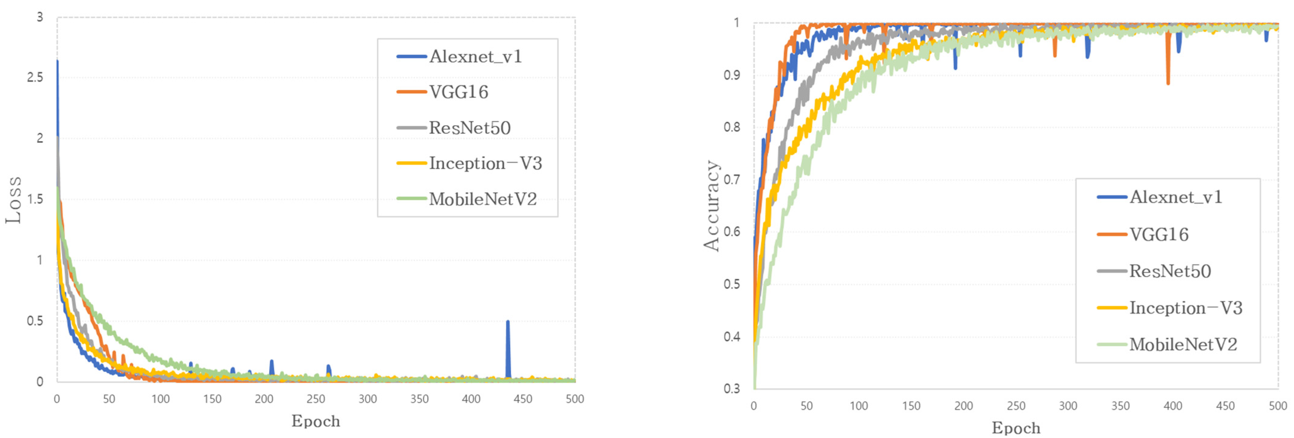 Enhancement of Multi-Class Structural Defect Recognition Using Generative Adversarial Network