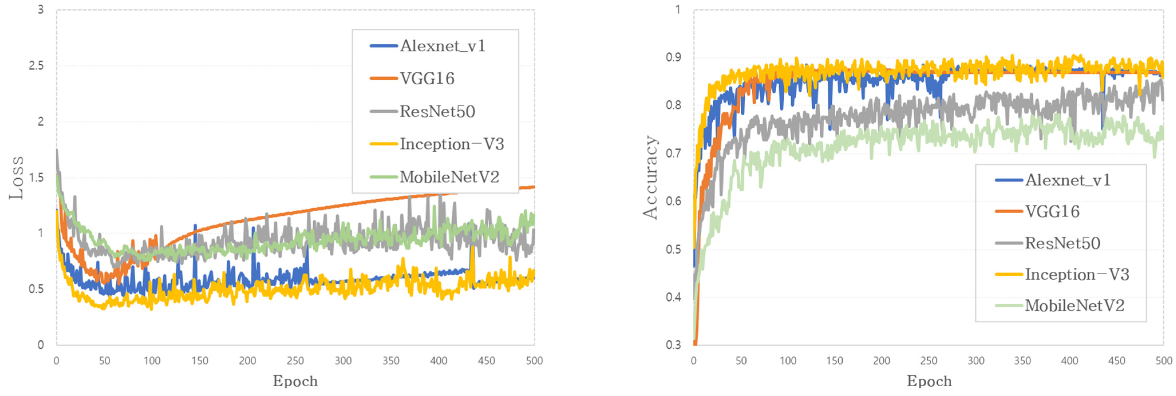 Enhancement of Multi-Class Structural Defect Recognition Using Generative Adversarial Network