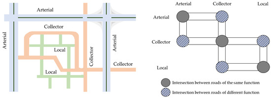 Intersection Safety Assessment Using Video-Based Traffic Conflict ...