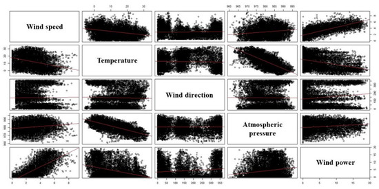 A Short-Term Power Output Forecasting Based on Augmented Naïve Bayes Classifiers for High Wind ...