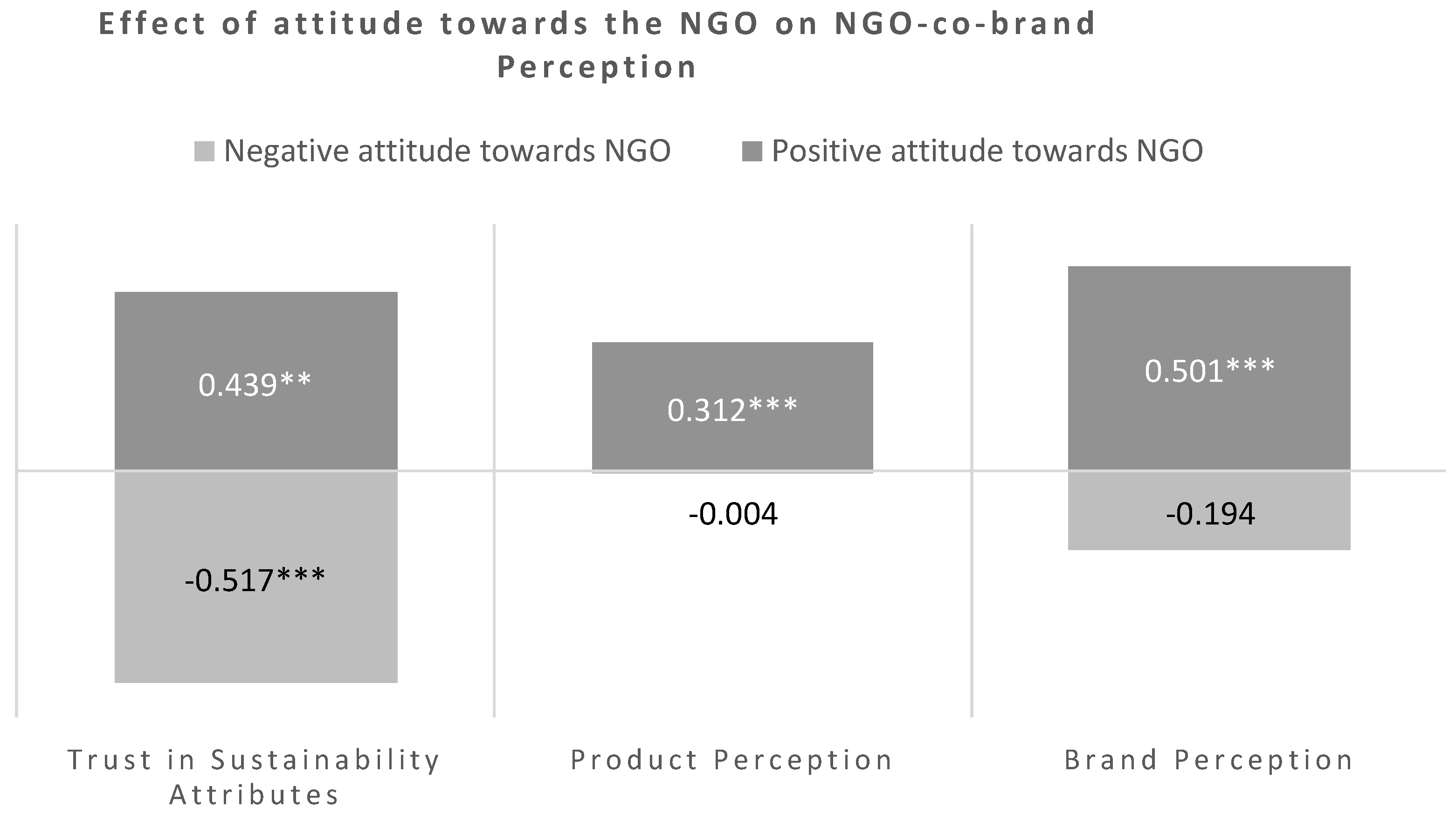 Sustainability | Free Full-Text | Investigating Sustainable NGO–firm ...
