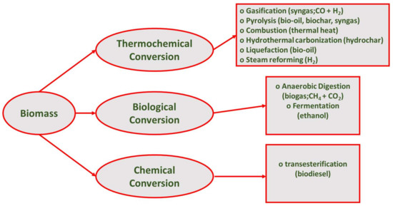 Crude Glycerol as a Potential Feedstock for Future Energy via ...