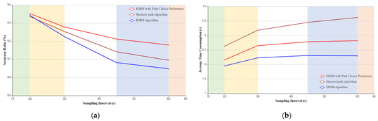 Map-Matching Using Hidden Markov Model and Path Choice Preferences under Sparse Trajectory