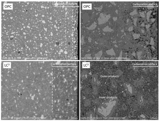 Carbonation Of Limestone Influence Of Alkalis On Natural Carbonation