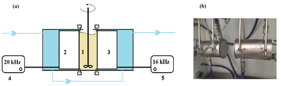 Sustainability | Topical Collection : Waste Utilization and Resource ...
