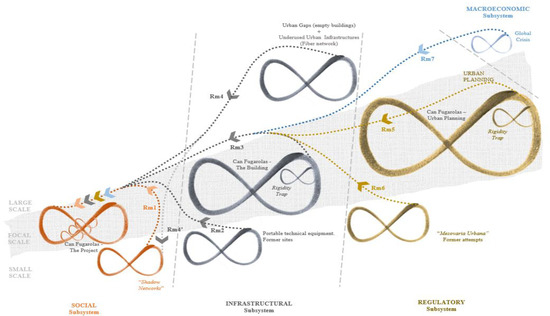 Resilience and Urban Regeneration Policies. Lessons from Community-Led ...