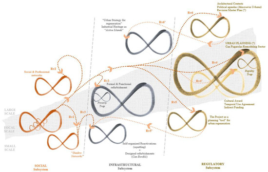 Resilience and Urban Regeneration Policies. Lessons from Community-Led ...