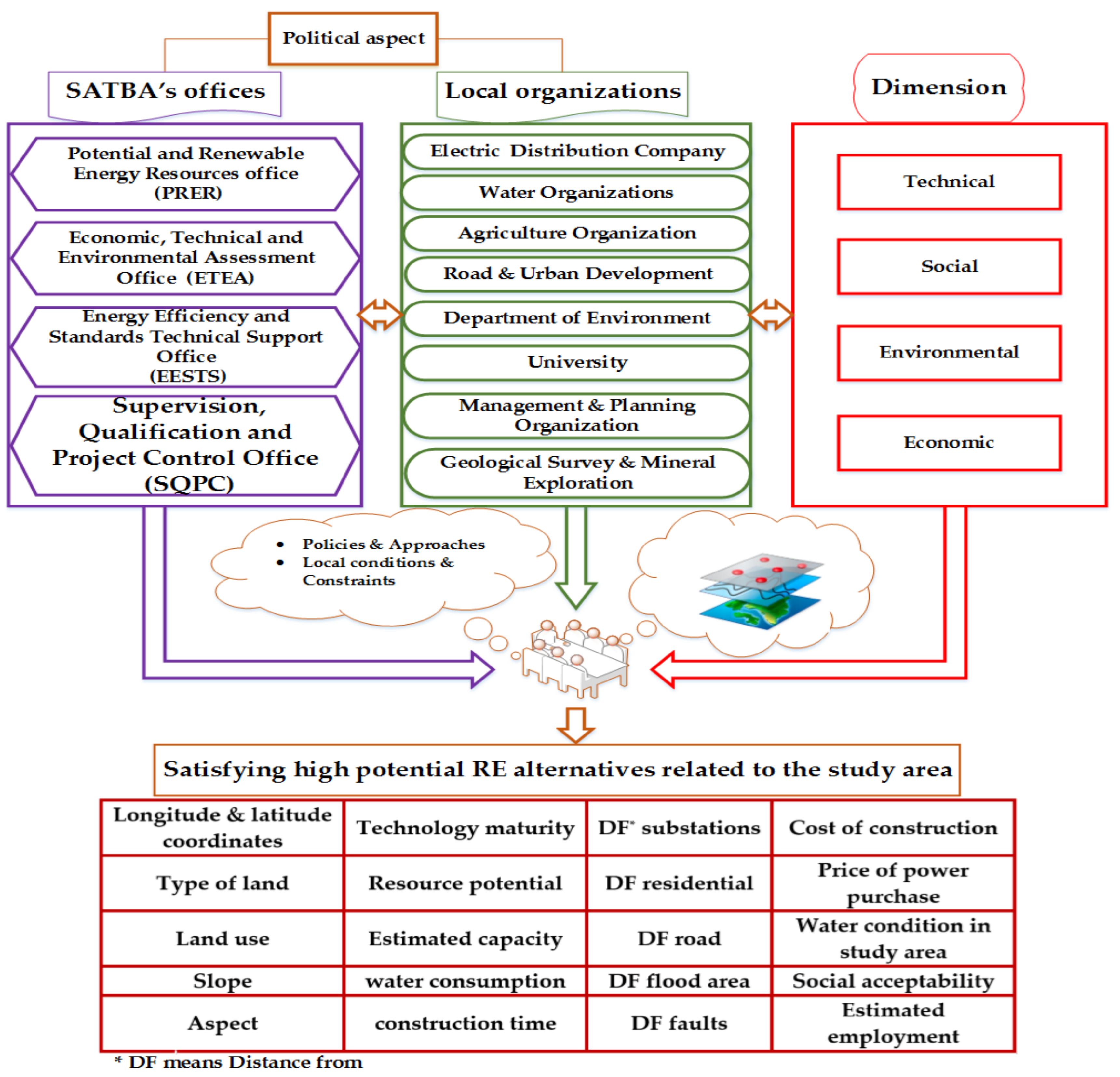 Implementing MCDM Techniques for Ranking Renewable Energy Projects ...