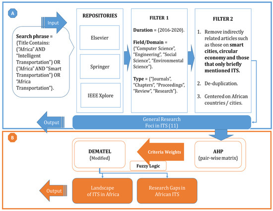 Transport Inequalities and the Adoption of Intelligent Transportation ...