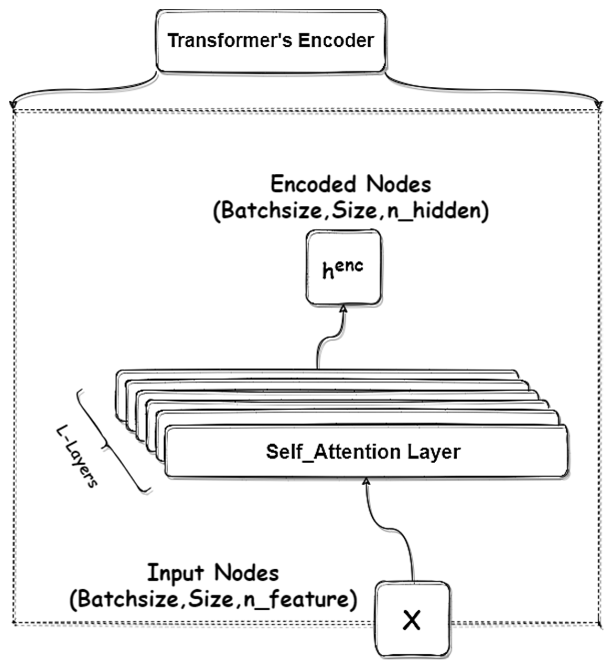 Solving Traveling Salesman Problem with Time Windows Using Hybrid Pointer Networks with Time ...