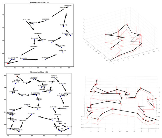 Solving Traveling Salesman Problem with Time Windows Using Hybrid Pointer Networks with Time ...