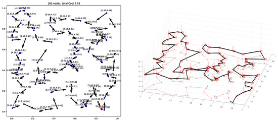Solving Traveling Salesman Problem with Time Windows Using Hybrid Pointer Networks with Time ...