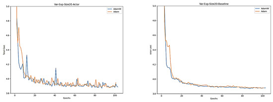 Solving Traveling Salesman Problem with Time Windows Using Hybrid Pointer Networks with Time ...