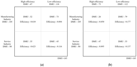 Comparing and Identifying Influential Factors of Technological ...