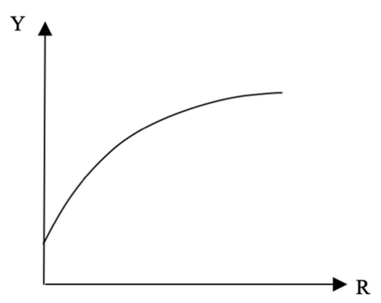 Sustainability | Free Full-Text | Research on the Impact of ...