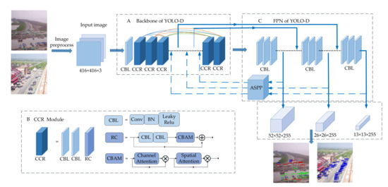 A YOLO-Based Target Detection Model for Offshore Unmanned Aerial ...