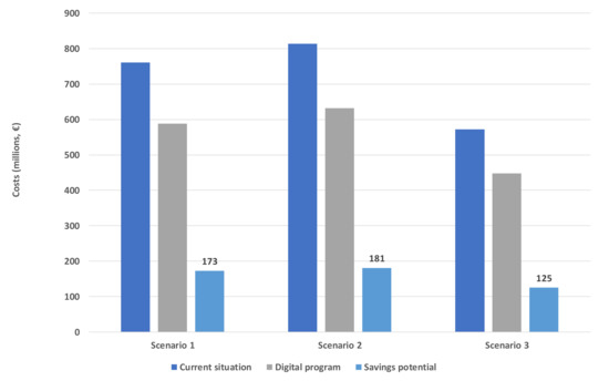 Sustainability | Free Full-Text | Digitalization as an Engine for ...