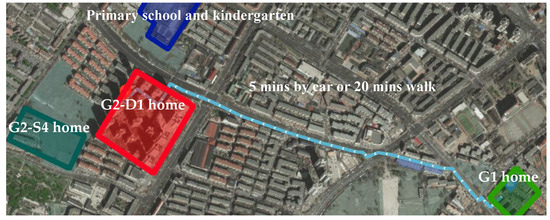 The Role of Housing in Facilitating Middle-Class Family Practices in ...