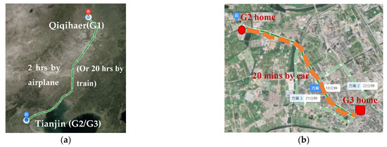 The Role of Housing in Facilitating Middle-Class Family Practices in ...