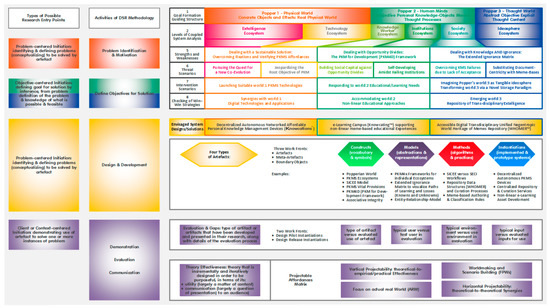 Sustainability | Free Full-Text | Projectability and Heritage ...