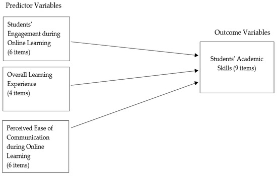 Graduate Students’ Experience and Academic Achievements with Online ...