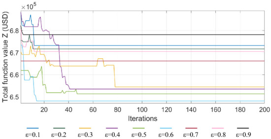 Integrated Optimization of Line Planning, Timetabling and Rolling Stock ...