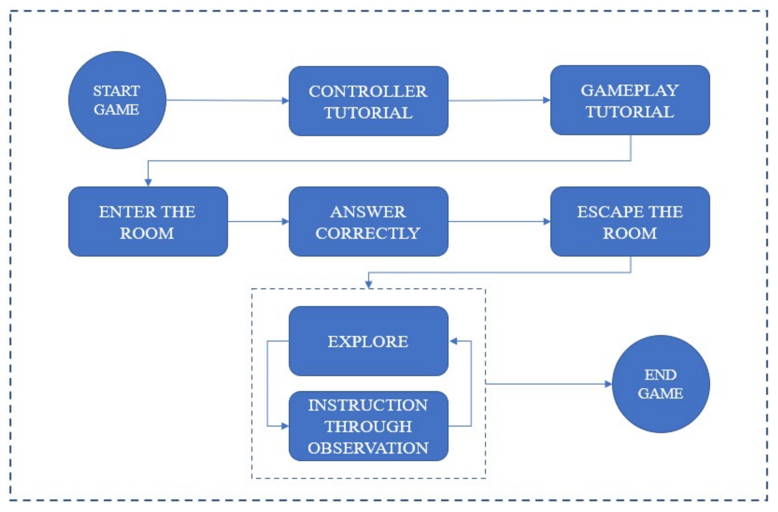 Design, Implementation, and Evaluation of an Immersive Virtual Reality ...