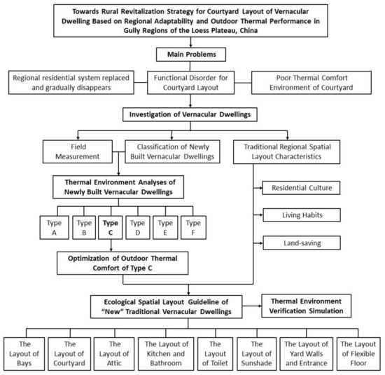 Sustainability | Free Full-Text | Towards a Rural Revitalization ...