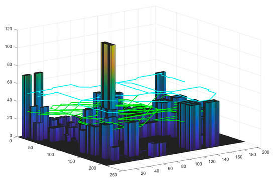 An Air Route Network Planning Model of Logistics UAV Terminal ...