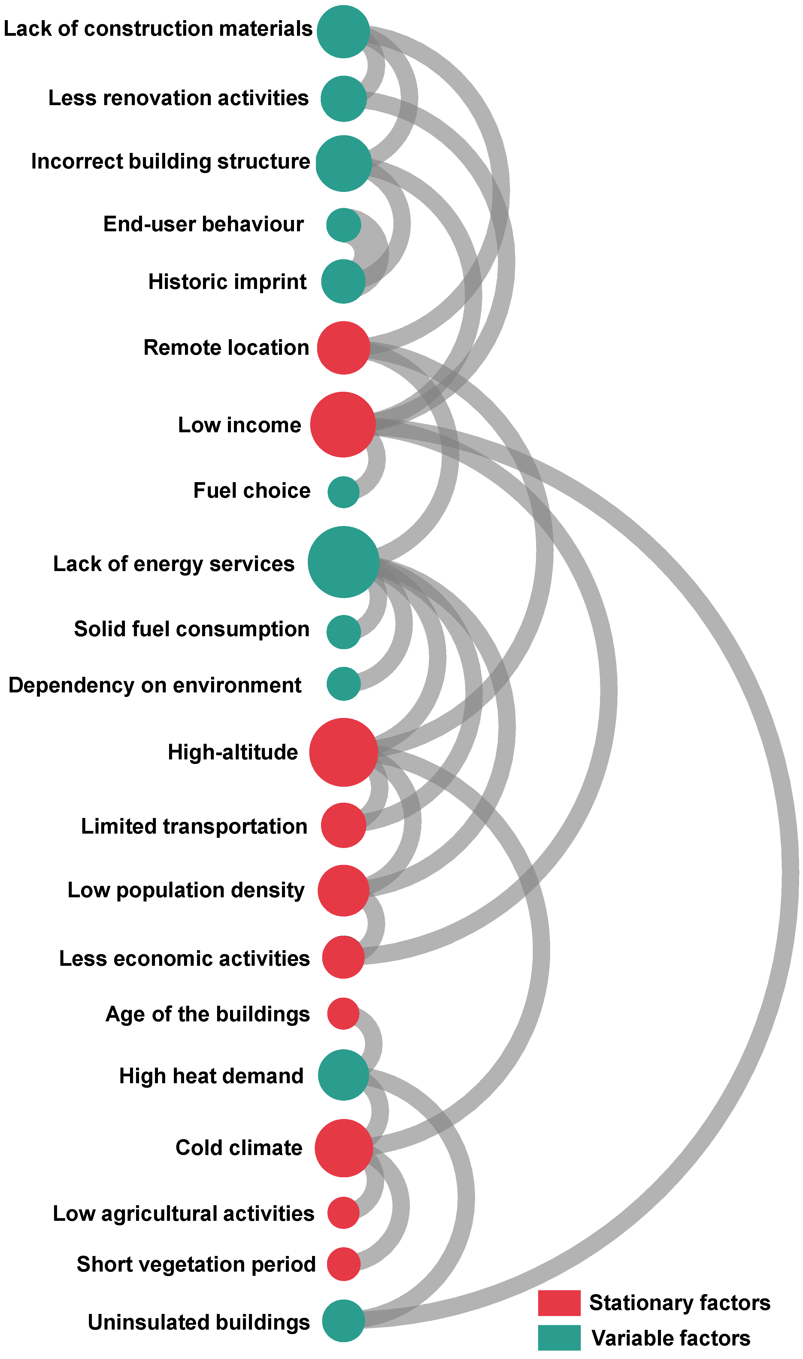 Sustainability | Free Full-Text | Energy Profiling of a High-Altitude ...