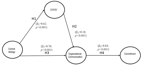 Organizational Strategies and Their Impact on Employee Commitment ...