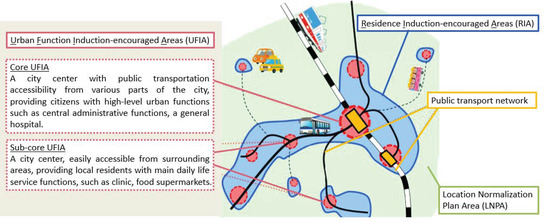 Networked Compact City Policy Status and Issues—Hierarchy and Human ...