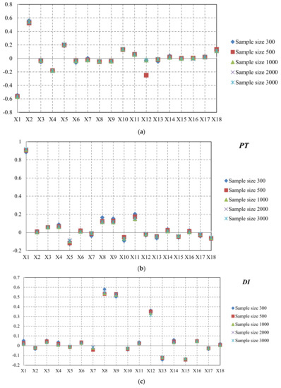 Sustainability | Free Full-Text | A Novel Optimization Method for ...